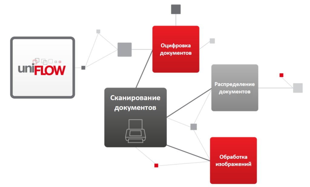 uniFLOW - Postyle - Принтеры и МФУ Canon