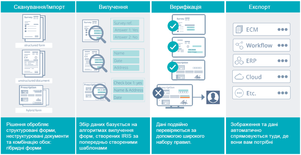 IRISXtract - Postyle - Принтеры и МФУ Canon